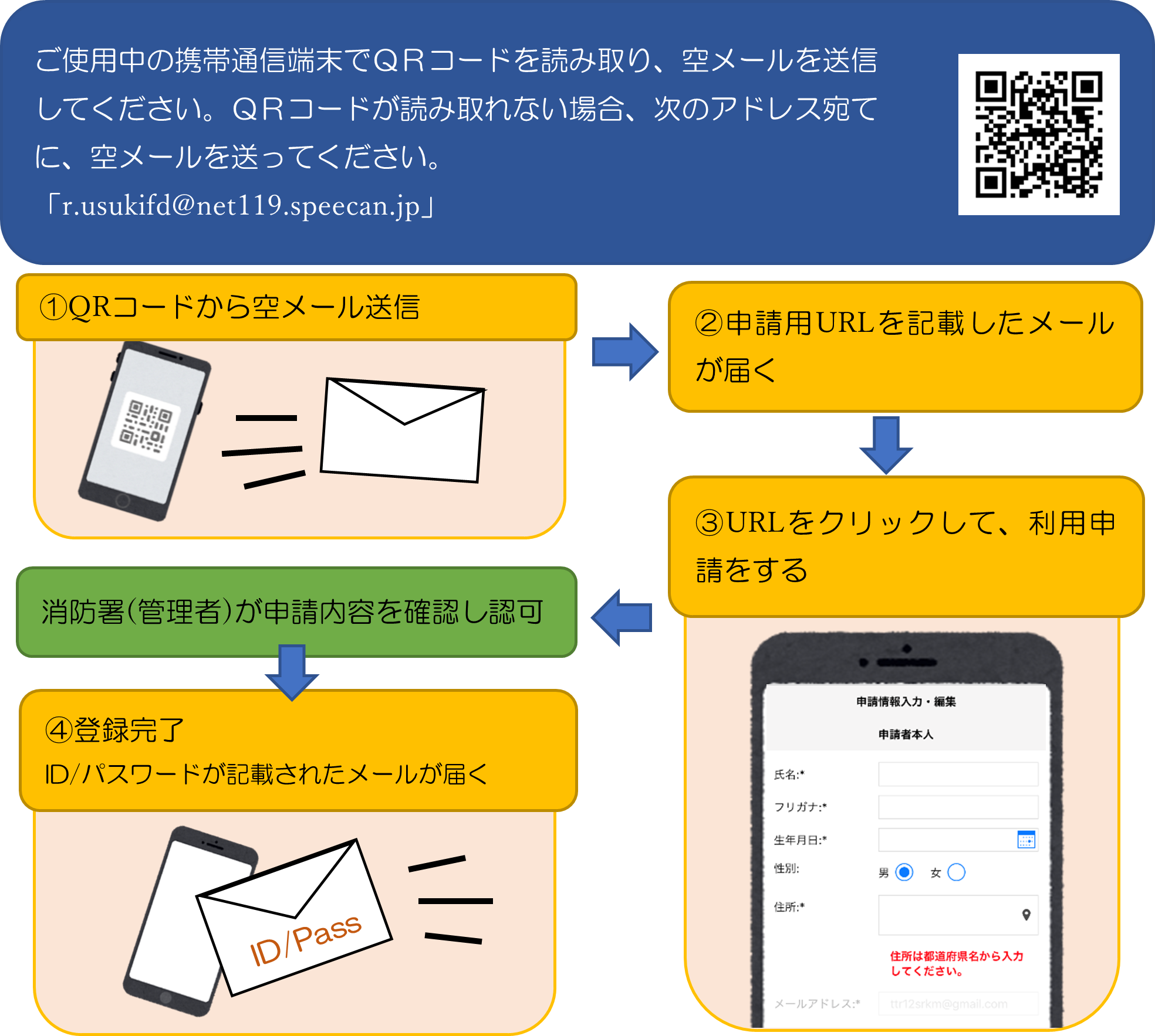 NET119 緊急通報システムのご案内 | 臼杵市役所