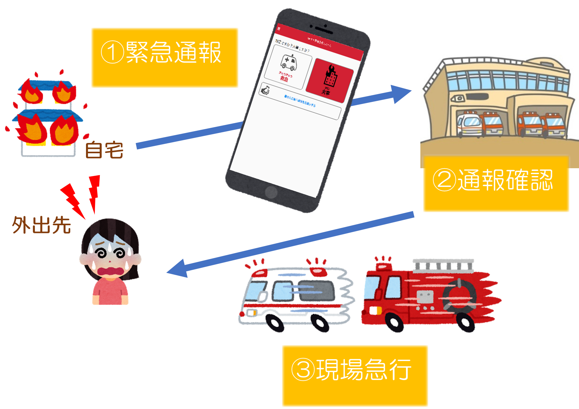 NET119 緊急通報システムのご案内 | 臼杵市役所